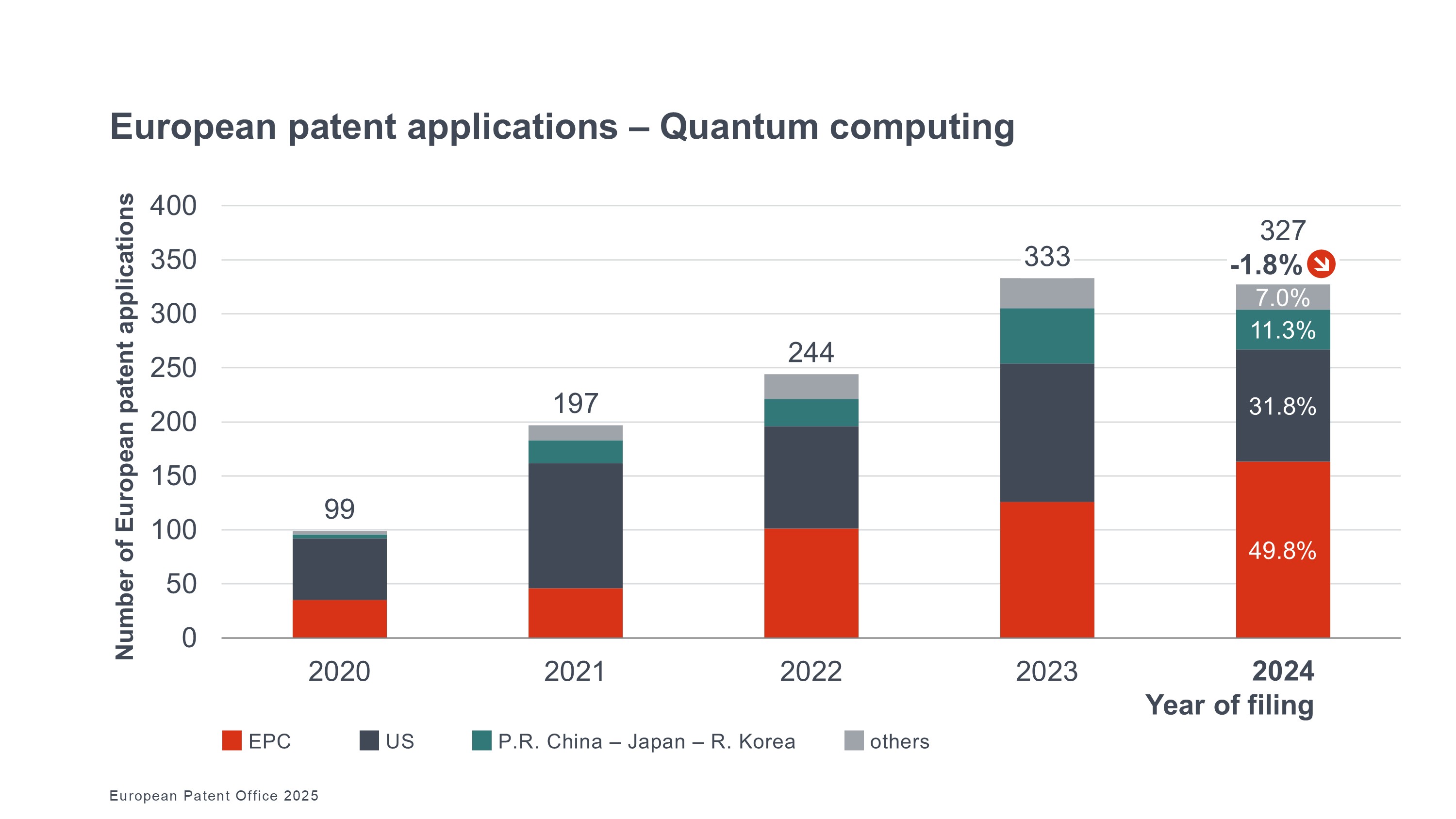 Insight into computer technology and artificial intelligence (AI) | epo.org